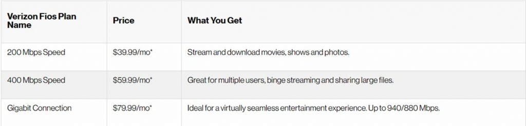 Grab Free Disney+ and Hulu in Verizon Fios Plans - Android Infotech ...