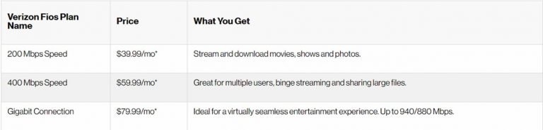 Grab Free Disney+ and Hulu in Verizon Fios Plans - Android Infotech ...