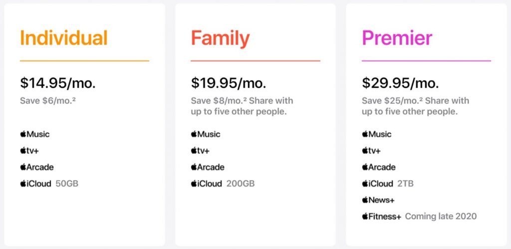 What subscriptions are covered by Apple One? - Android Infotech (May 2026)