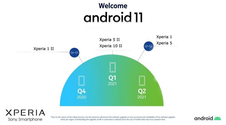 Sony Xperia Official Android 11 getting mobiles list - Android Infotech