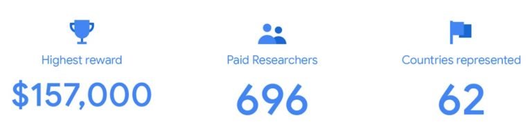 Google Paid Out Vulnerability Reward of $8.7 Million to 696 ...