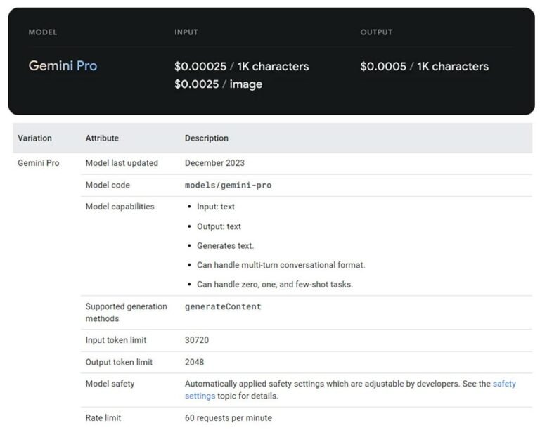 AI Breakthrough: Transform Your Apps with Google's Gemini Integration ...