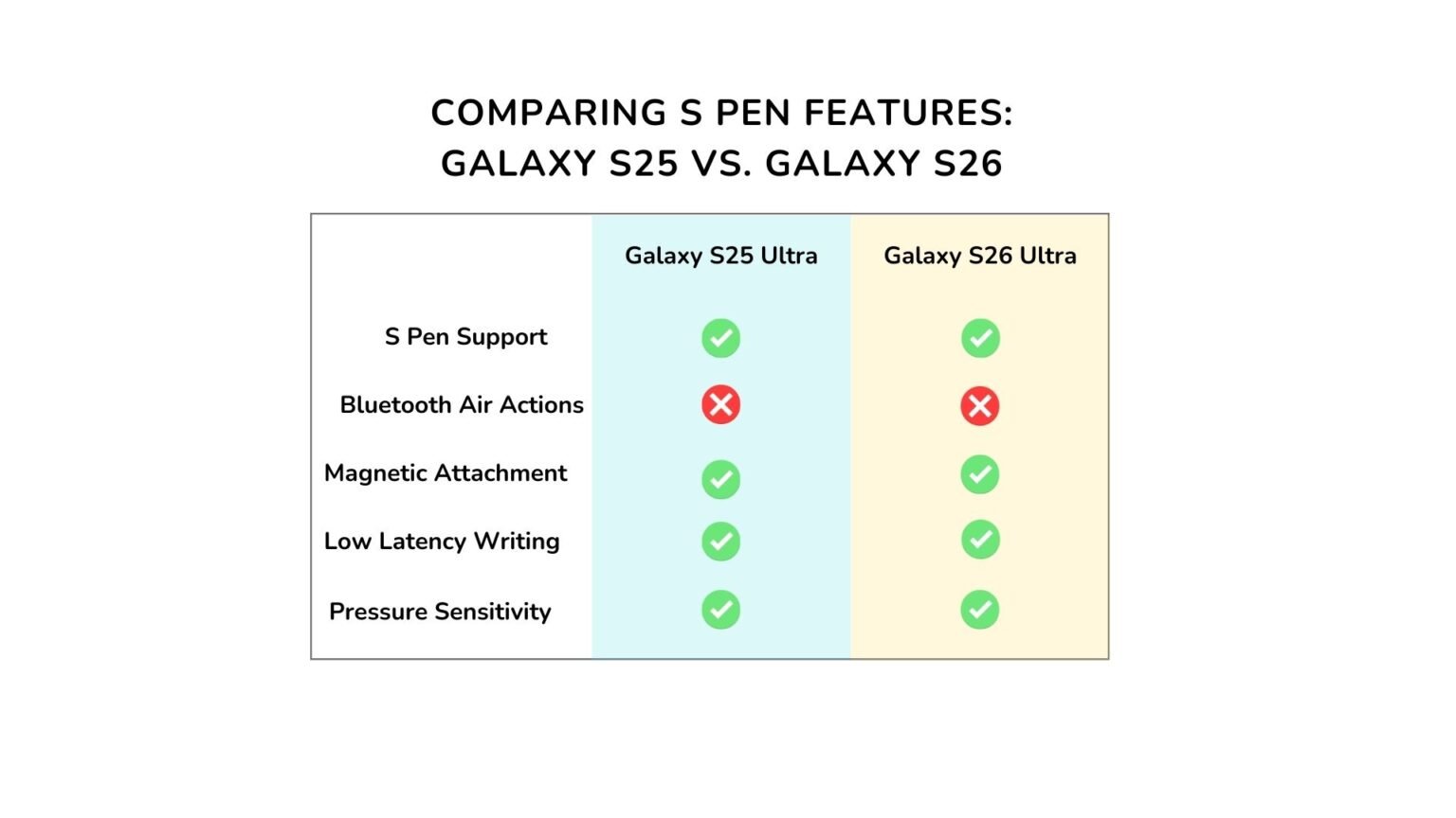 Samsung Galaxy S26 Ultra: The Shocking Truth About the S Pen’s Missing ...