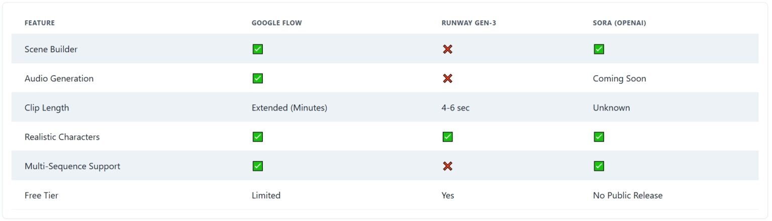 Make Google VEO 3 Videos Over 8 Seconds Long — Thanks to Google’s Game ...