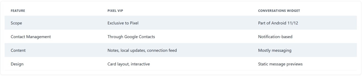 What Is Pixel VIP and How to Use It: Full Guide to Google’s Newest Social-Centric Feature ...