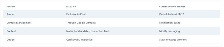What Is Pixel VIP and How to Use It: Full Guide to Google’s Newest Social-Centric Feature ...
