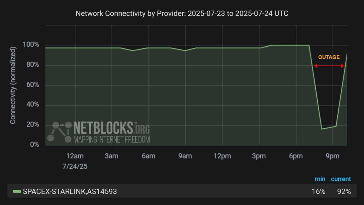 Starlink Outage July 2025: Understanding the Real Cause Behind the ...
