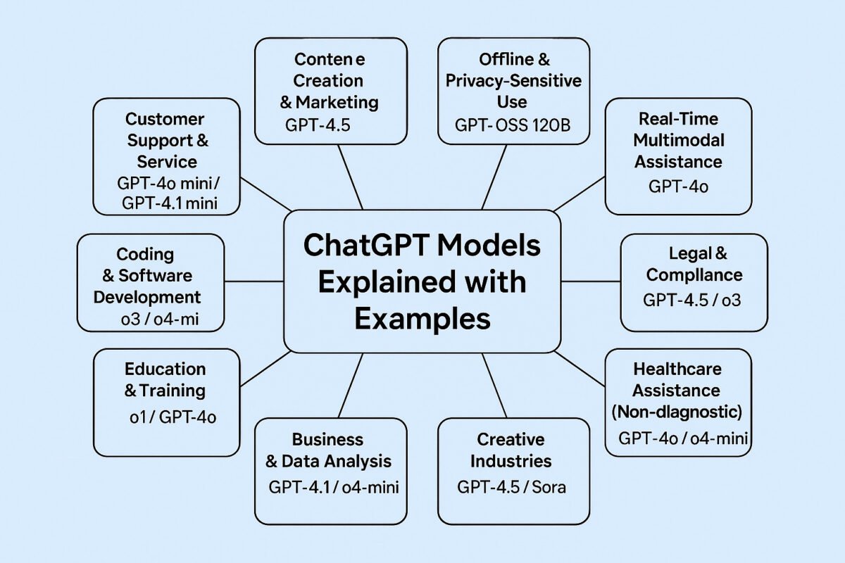 Which ChatGPT Models to Use and Where: The Complete Guide - Android ...