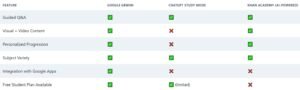 How to Use Google Gemini Guided Learning Mode? - Android Infotech (June ...