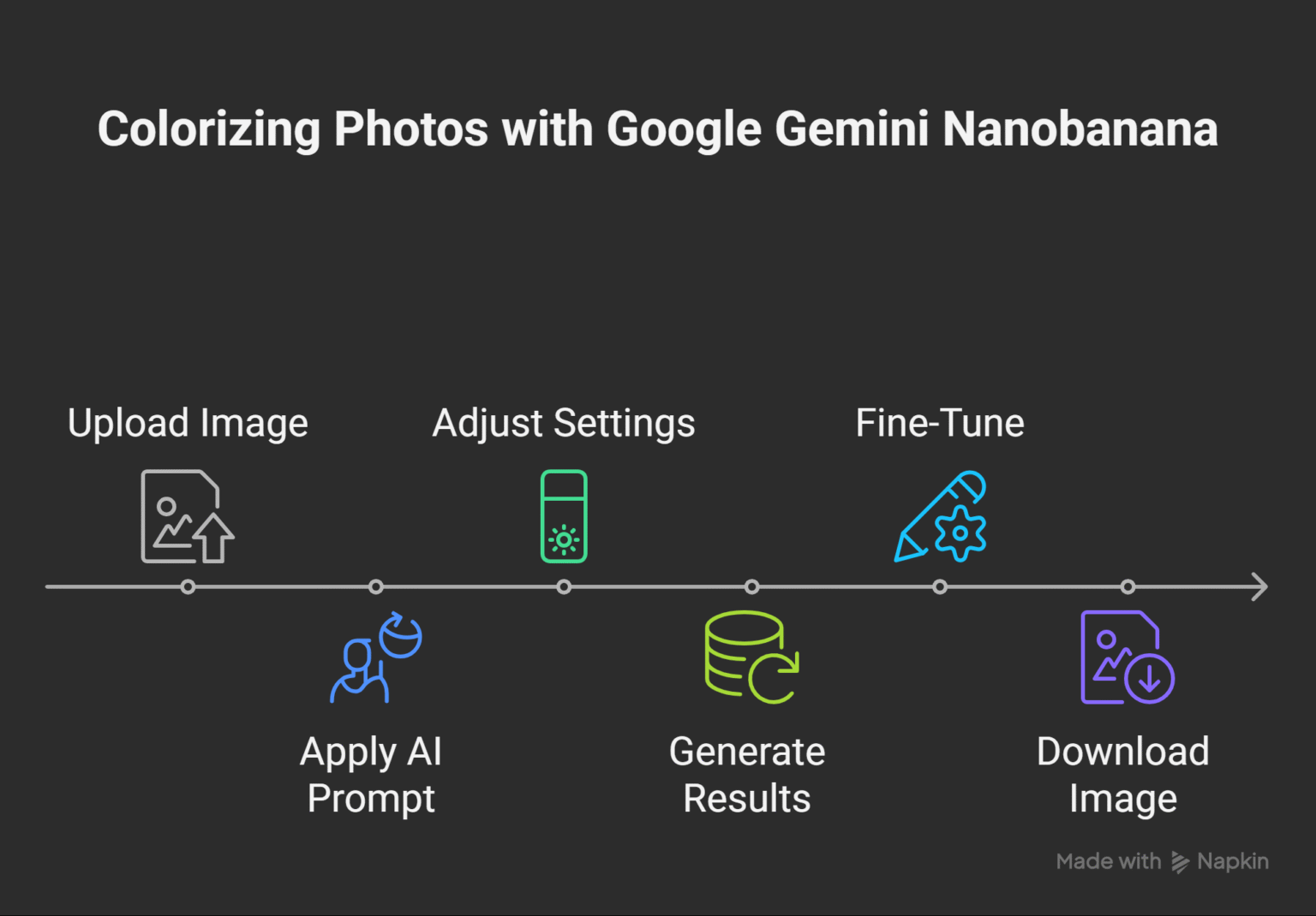 How to Convert Black and White Photo into Color Using Google Gemini ...