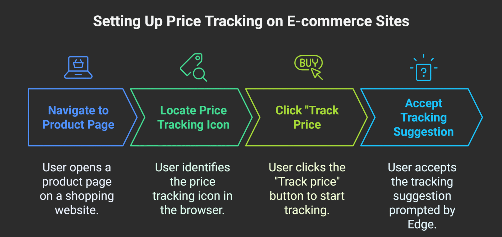 How to Get Price Drop Alerts in Microsoft Edge? - Android Infotech ...